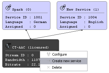 DRM Transmitter Spark
